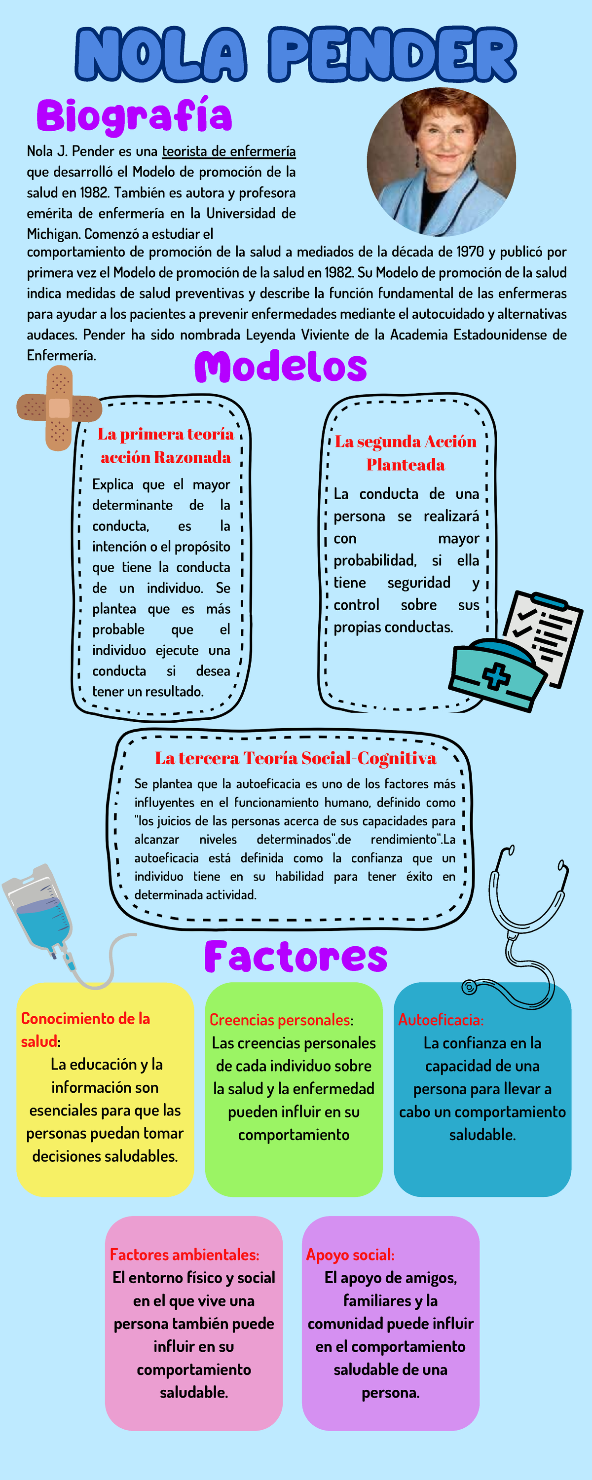 biografía de Nola Pender - Factores Encuentra otras ideas y recursos ...