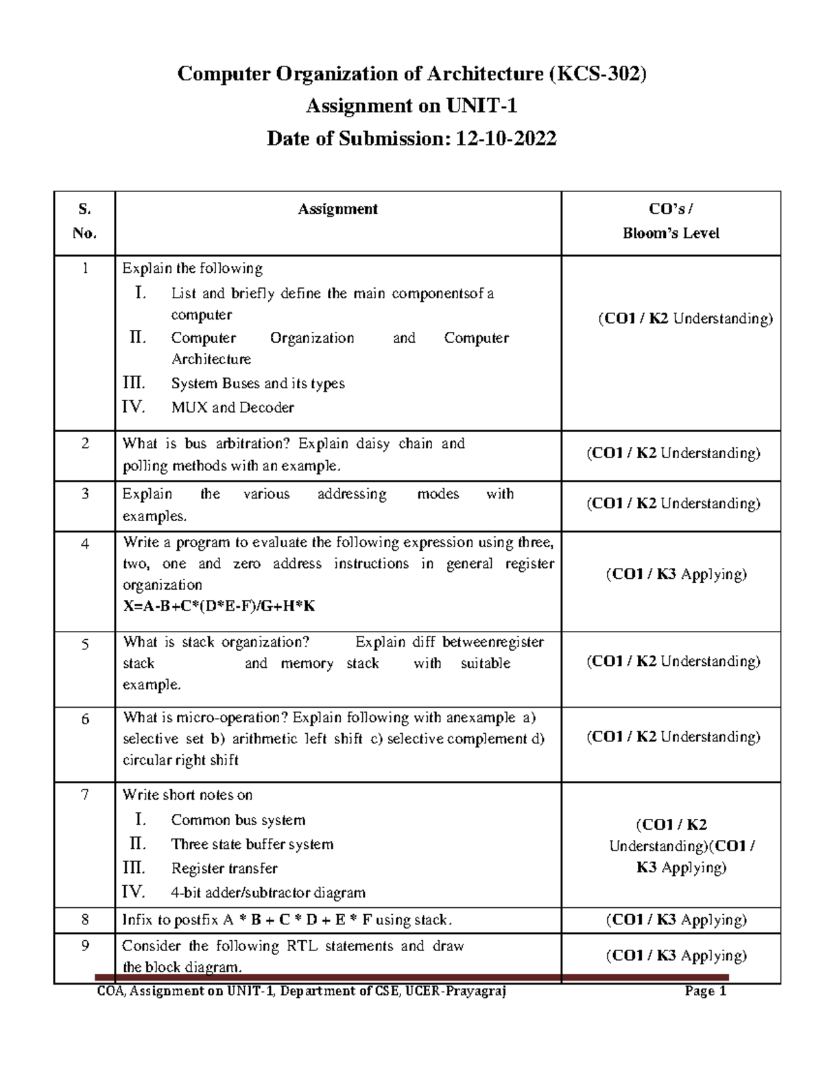 CAO KCS302 Unit 1 Assignment - COA, Assignment on UNIT-1, Department of CSE, UCER-Prayagraj Page ...