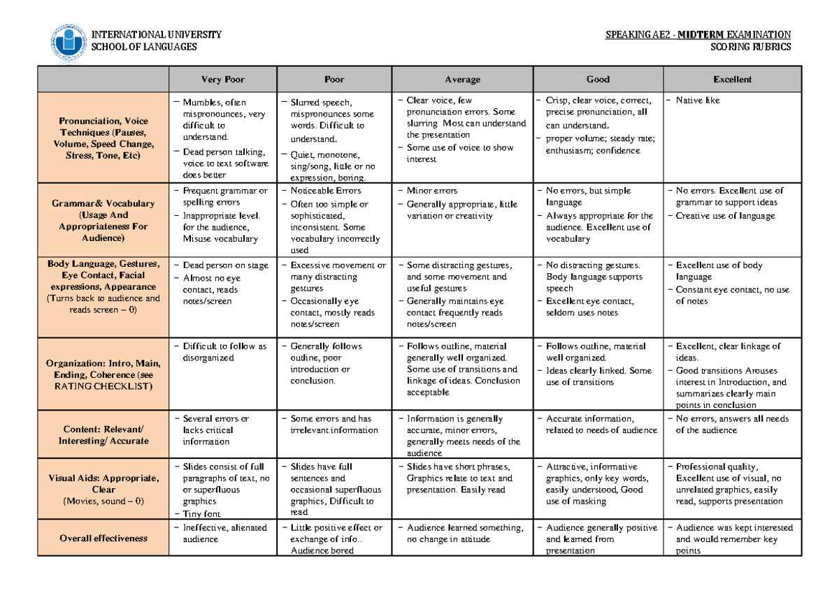 AE2 Speaking Midterm - Scoring Rubrics and Evaluation Criteria - Studocu