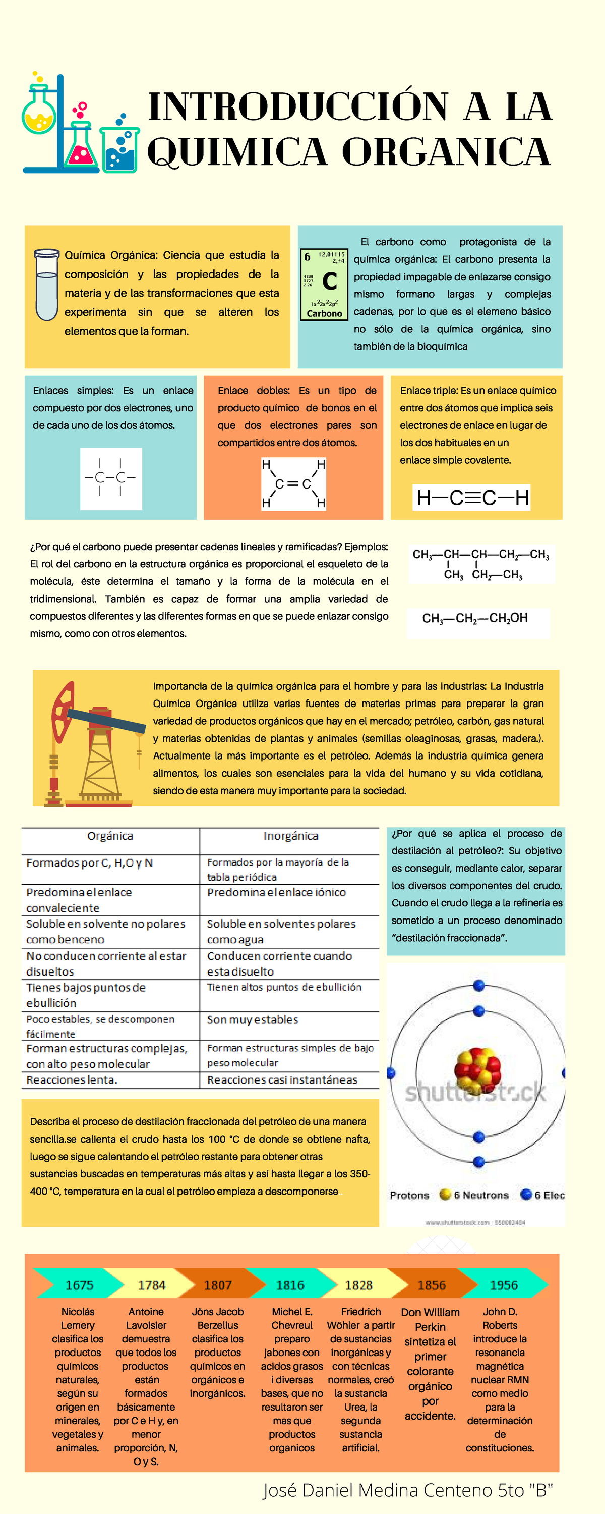 Infografía de la Química orgánica - Food for the Soul Introducción a la ...