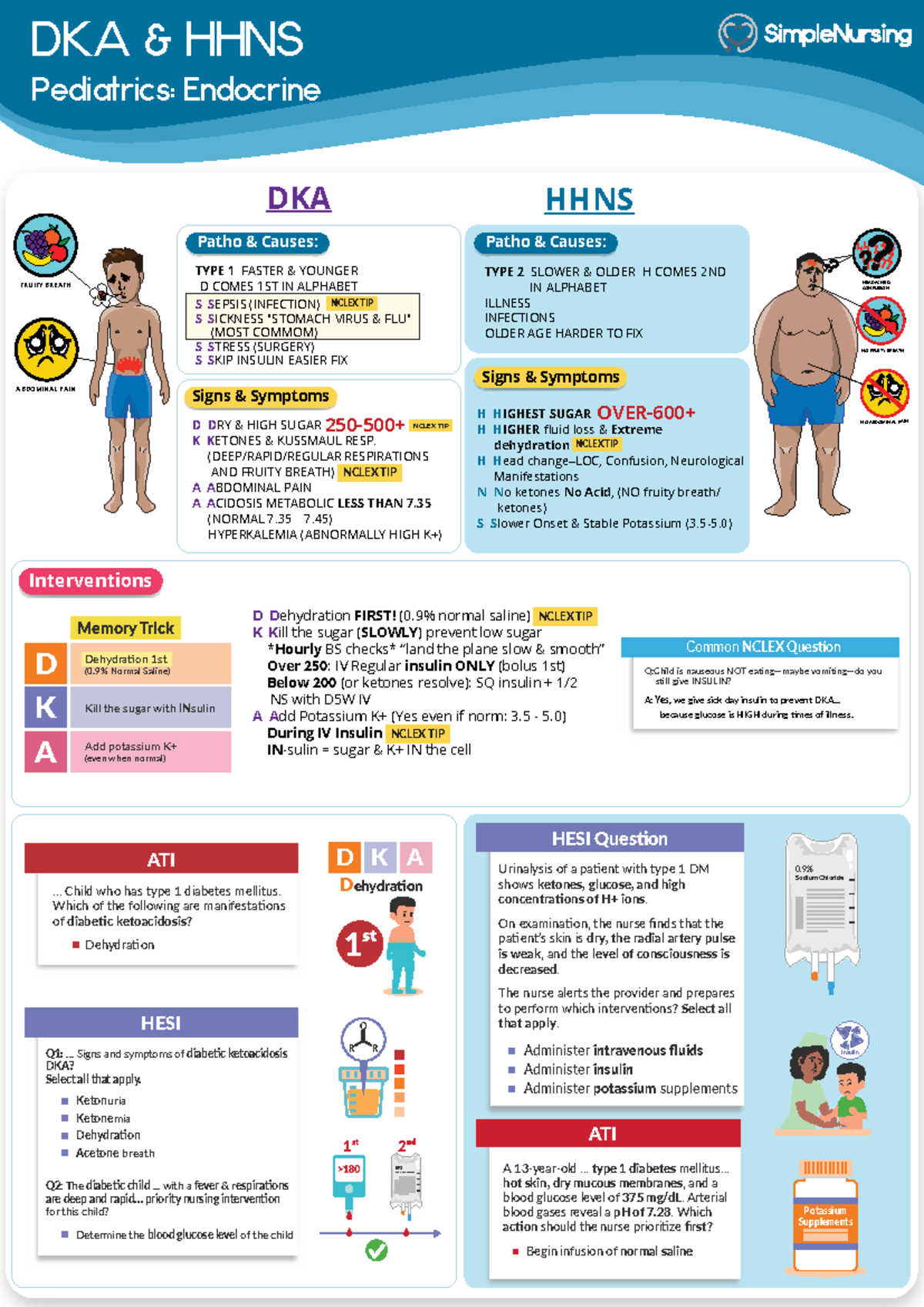 DKA & HHNS pediatrics: pathophysiology, signs, and nursing ...