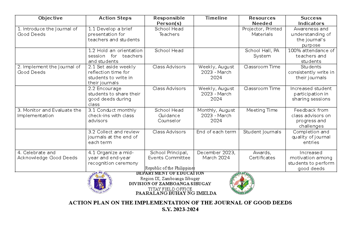 Action Plan & Accomplishment Report for Journal of Good Deeds SY 2023 ...