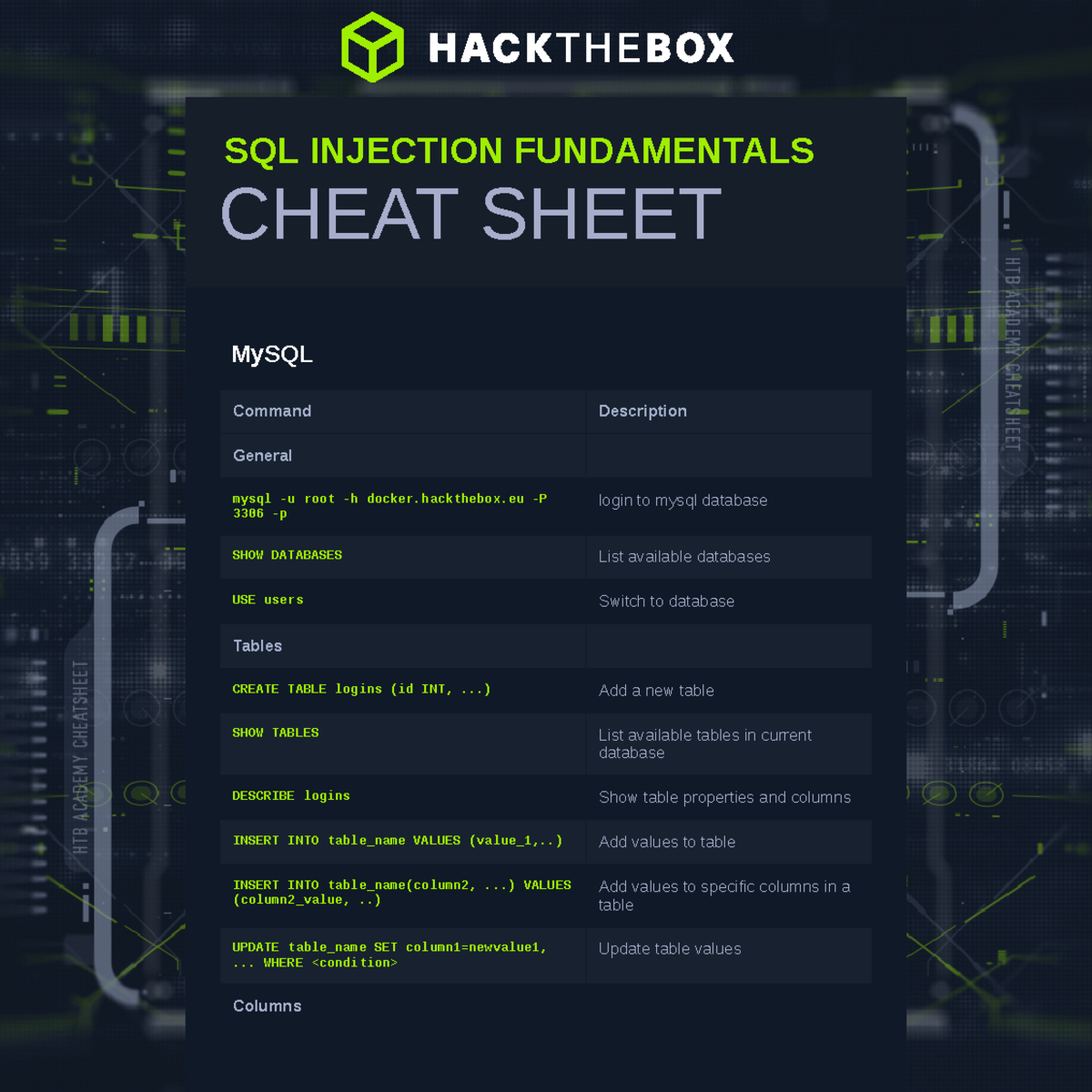 SQL INJECTION FUNDAMENTALS MODULE CHEAT SHEET - Studocu