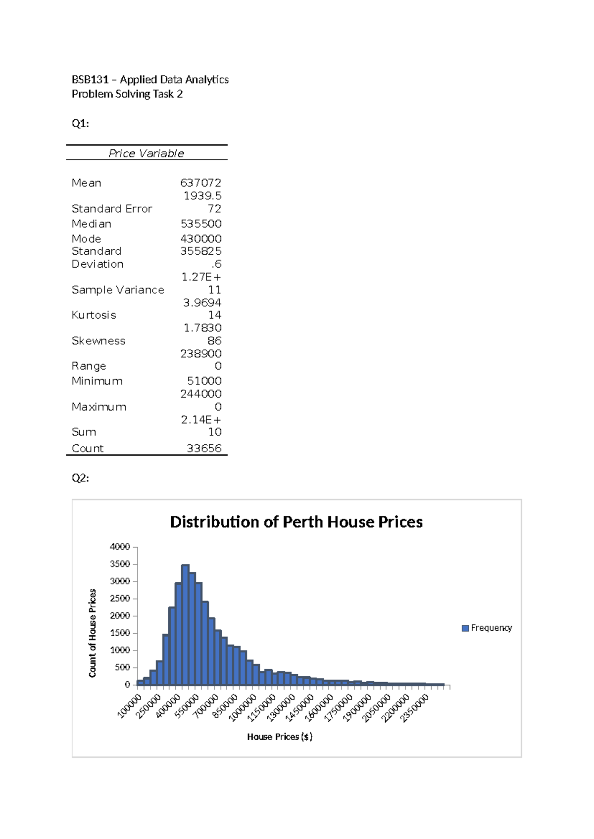 BSB131 Applied Data Analytics - Assessment 1 Task 2 Analysis - Studocu
