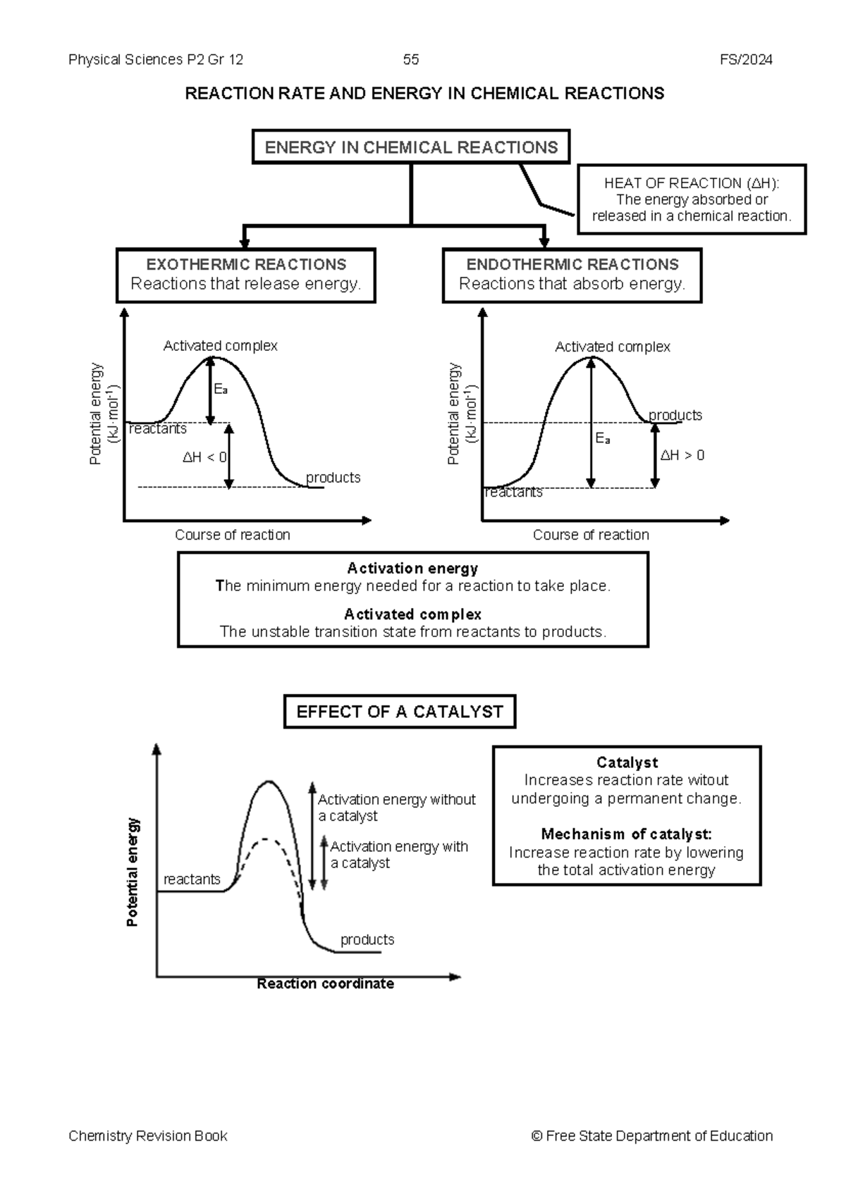 Physical Sciences P2 Gr 12: Reaction Rates & Energy in Chemical ...