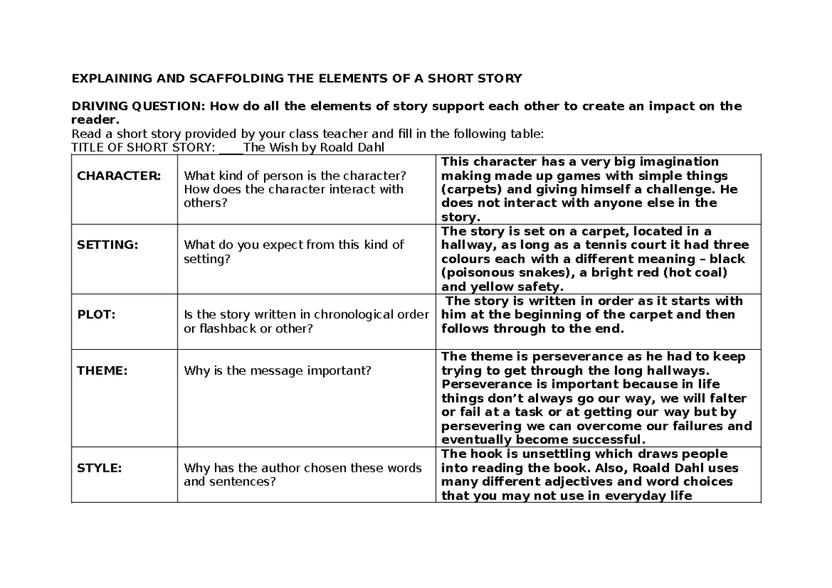 Unpacking the Elements of a Short Story: Analysis & Insights - Studocu