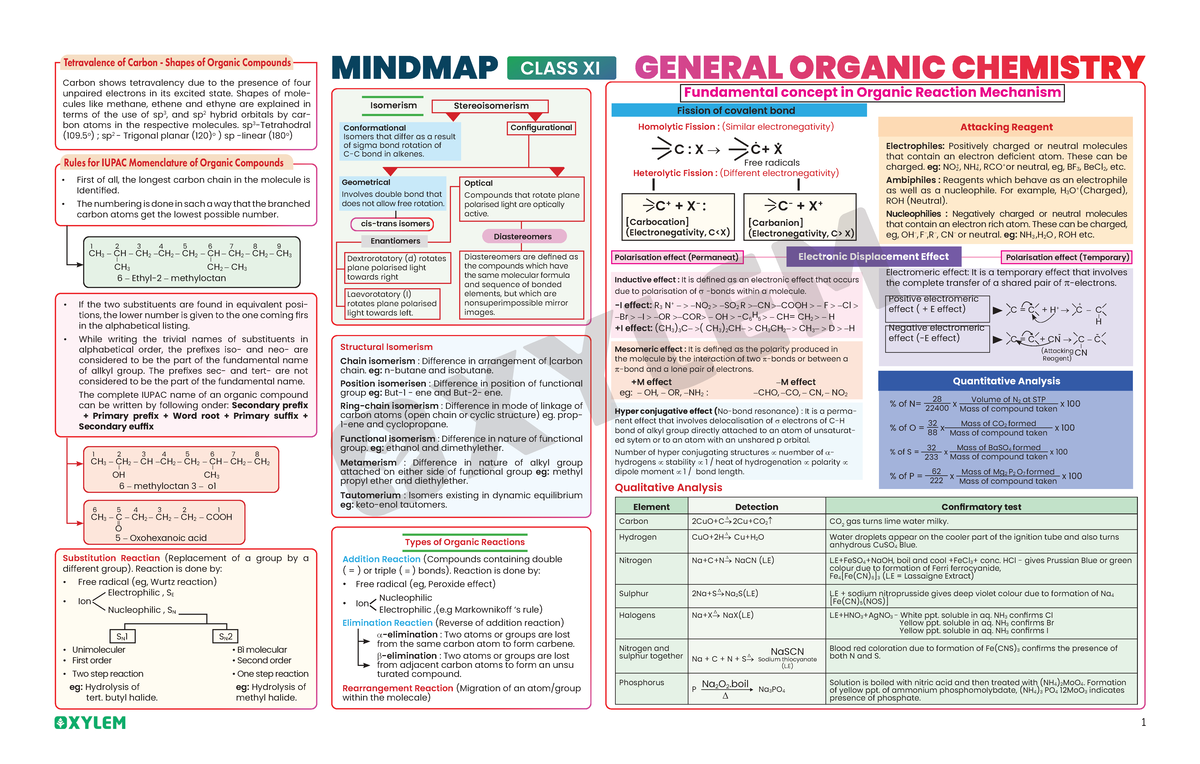 Organic Chemistry - MIND MAP (Course Code: OC101) - Studocu