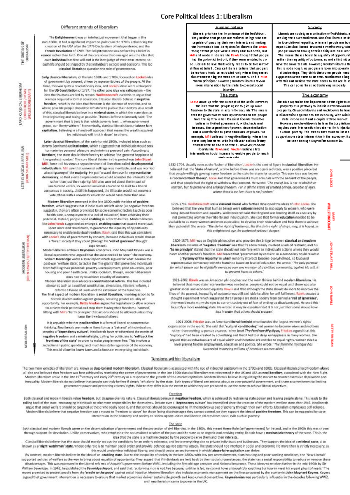 Core Political Ideas 1 & 2: Liberalism & Conservatism Revision Guide ...