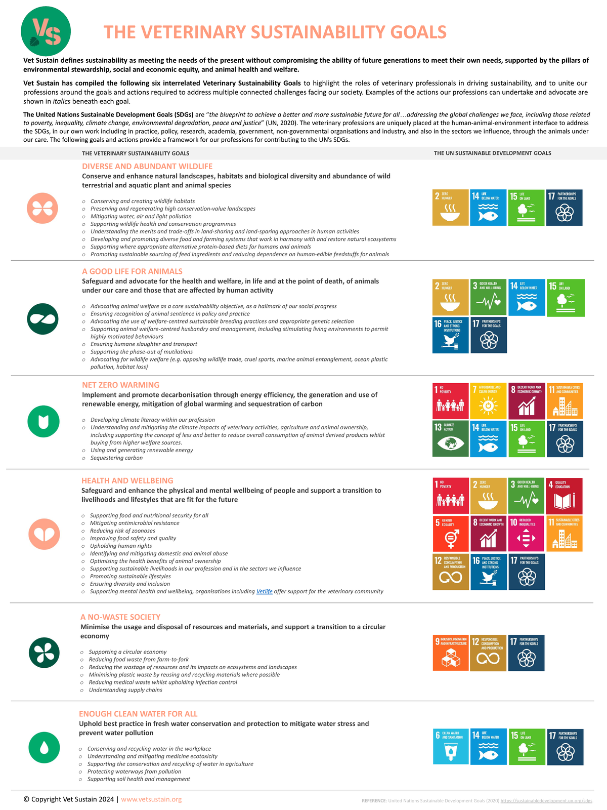 Veterinary Sustainability Goals V2 - ENOUGH CLEAN WATER FOR ALL Uphold ...