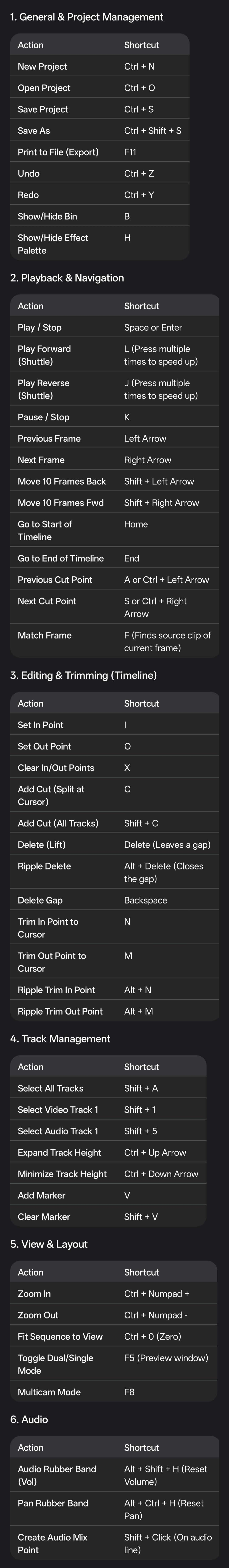 Edius Shortcuts Keys for Project Management and Editing - Studocu