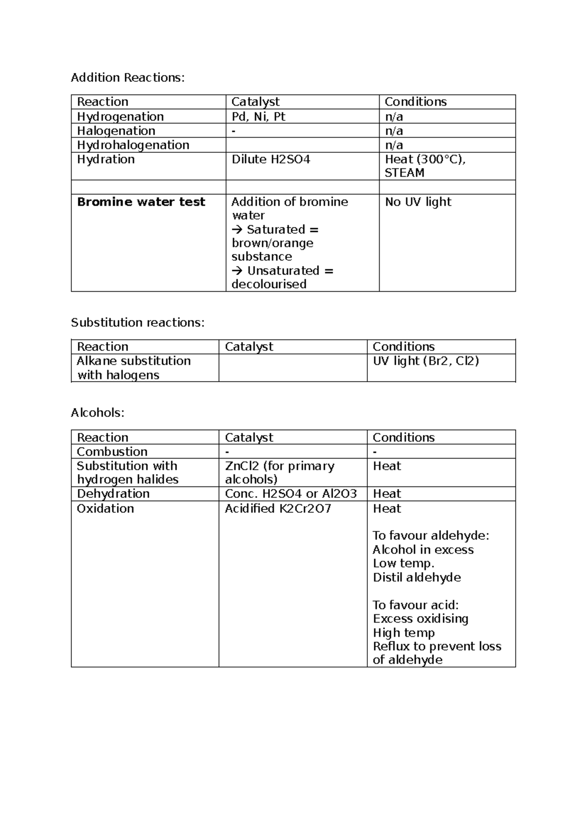 Module 7: Addition and Substitution Reactions Overview - Studocu