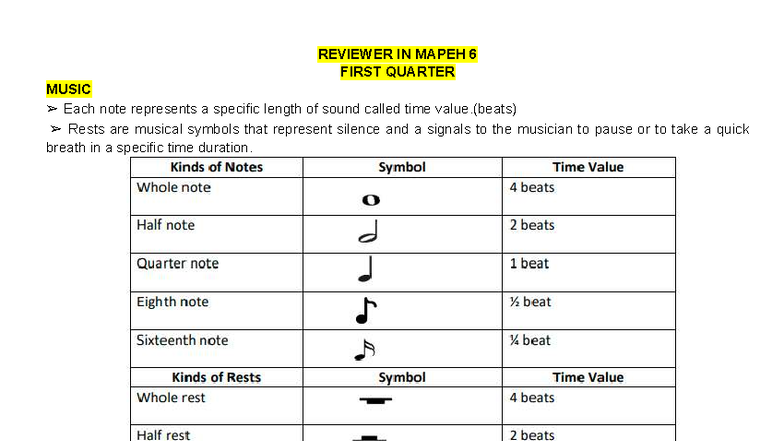 Reviewer for MAPEH 6: First Quarter Music and Arts Highlights - Studocu