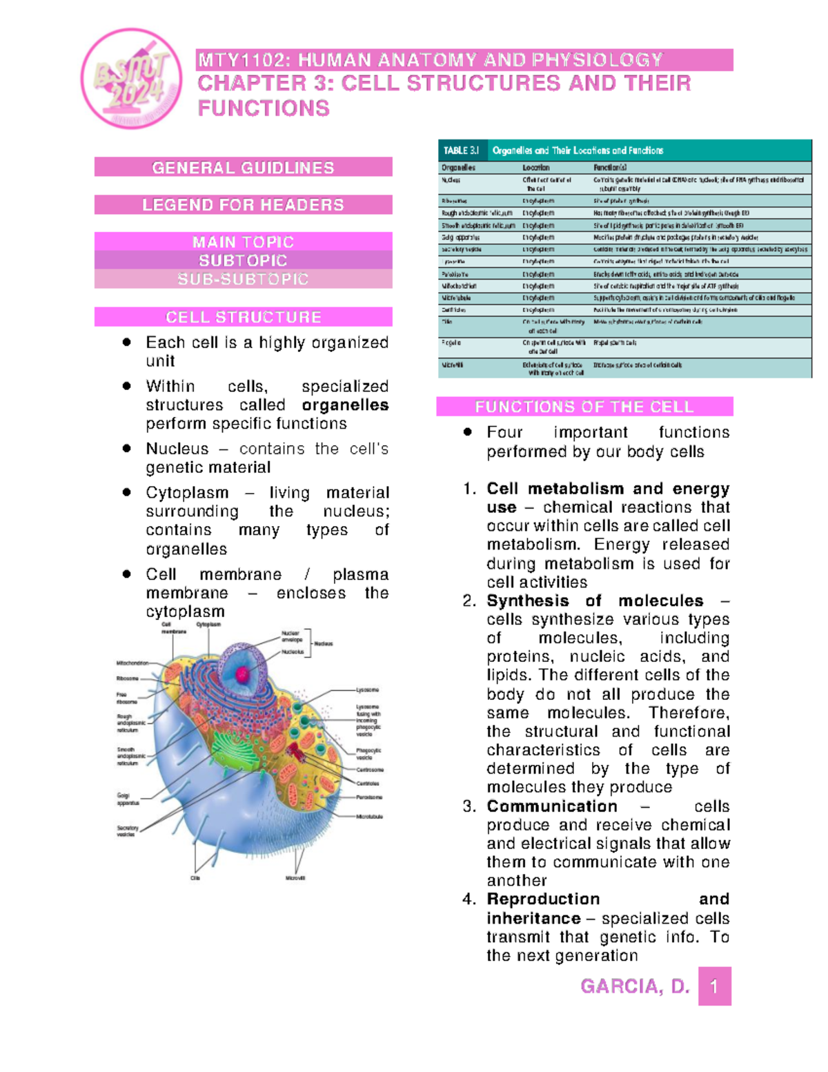 Chapter 3 CELL Structures AND Their Functions - MTY1102: HUMAN ANATOMY AND PHYSIOLOGY CHAPTER 3 ...
