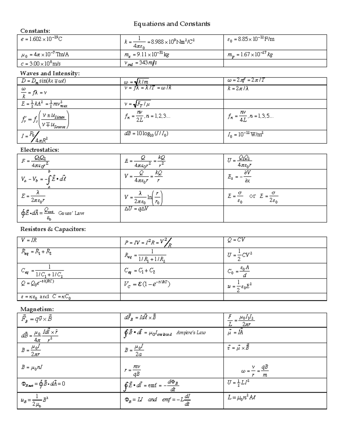 113 PHYS Standard Formula Sheet for Physics Equations & Constants - Studocu