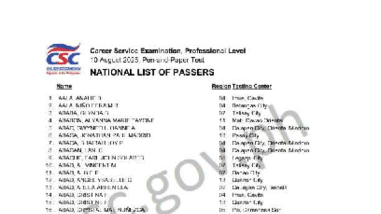 Career Service Examination Passers List - Professional Level CSC 10 ...