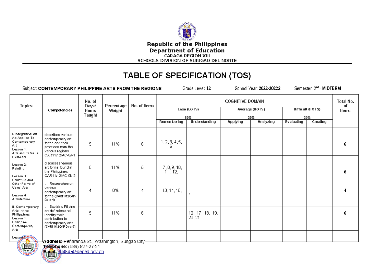 TOS for Contemporary Philippine Arts (Grade 12) - Midterm Exam - Studocu