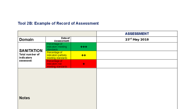 2B Sanitation and Management - CPH 2712 - Tool 2B: Example of Record of ...