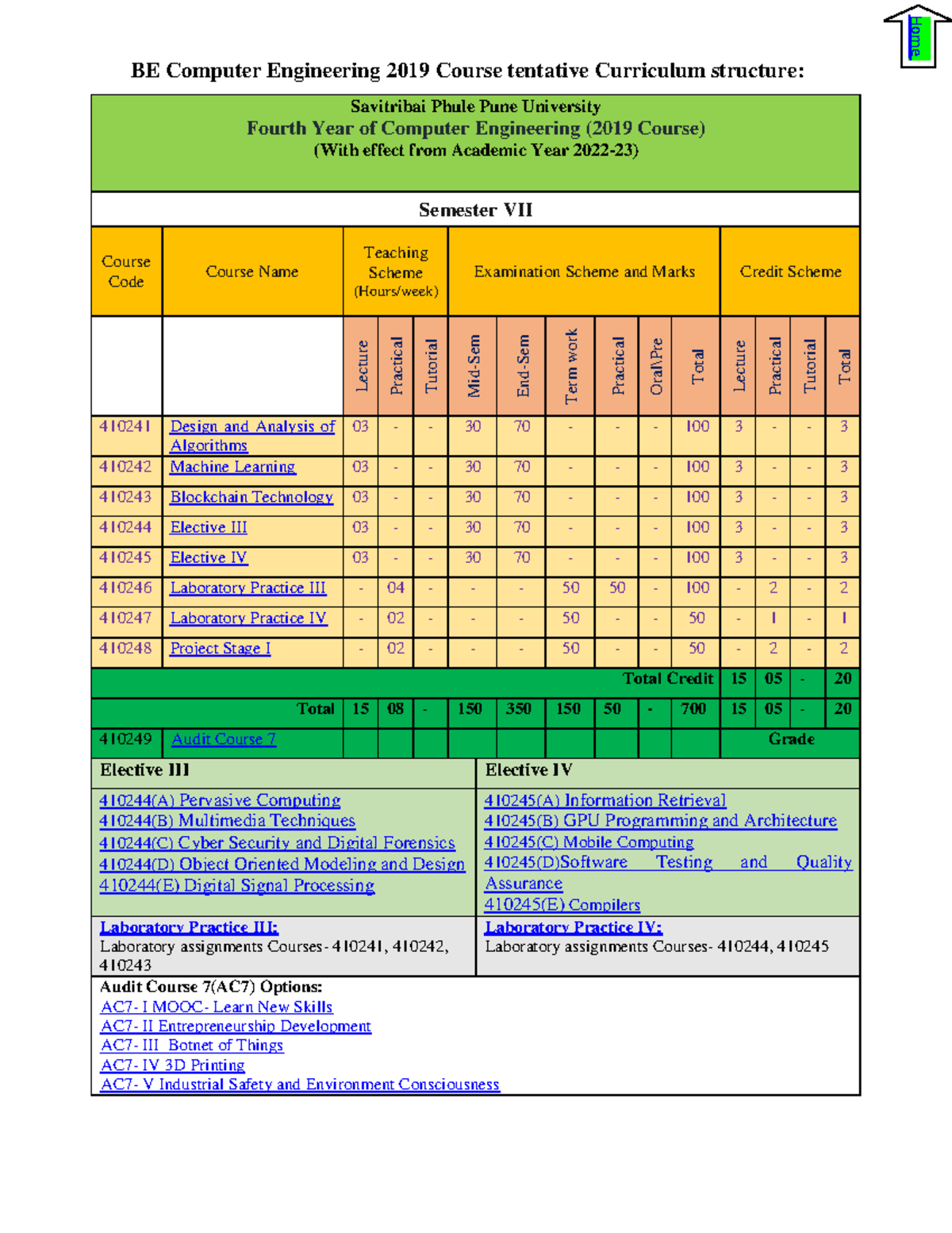 Syllabus structure - BE Computer Engineering 2019 Course tentative ...