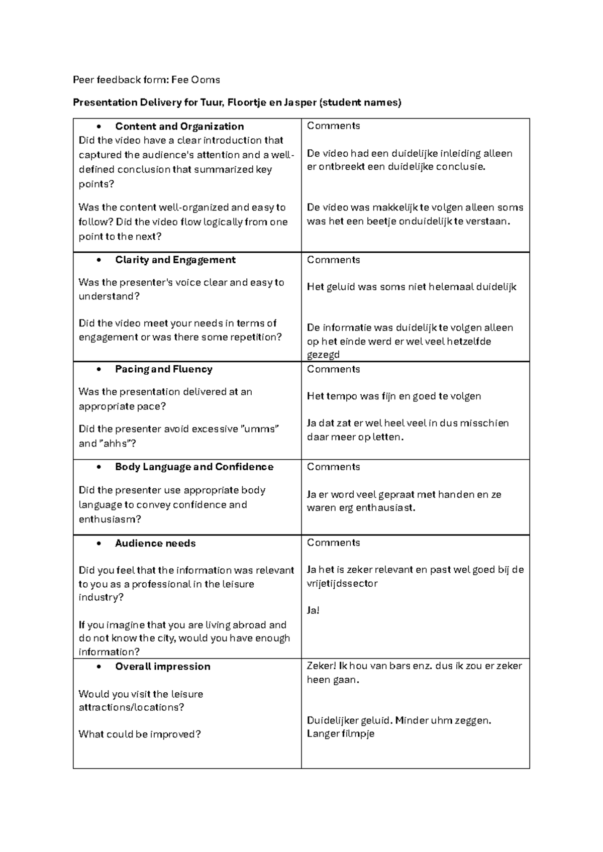 Peer Feedback Form: Presentation Delivery Evaluation for Tuur, Floortje ...