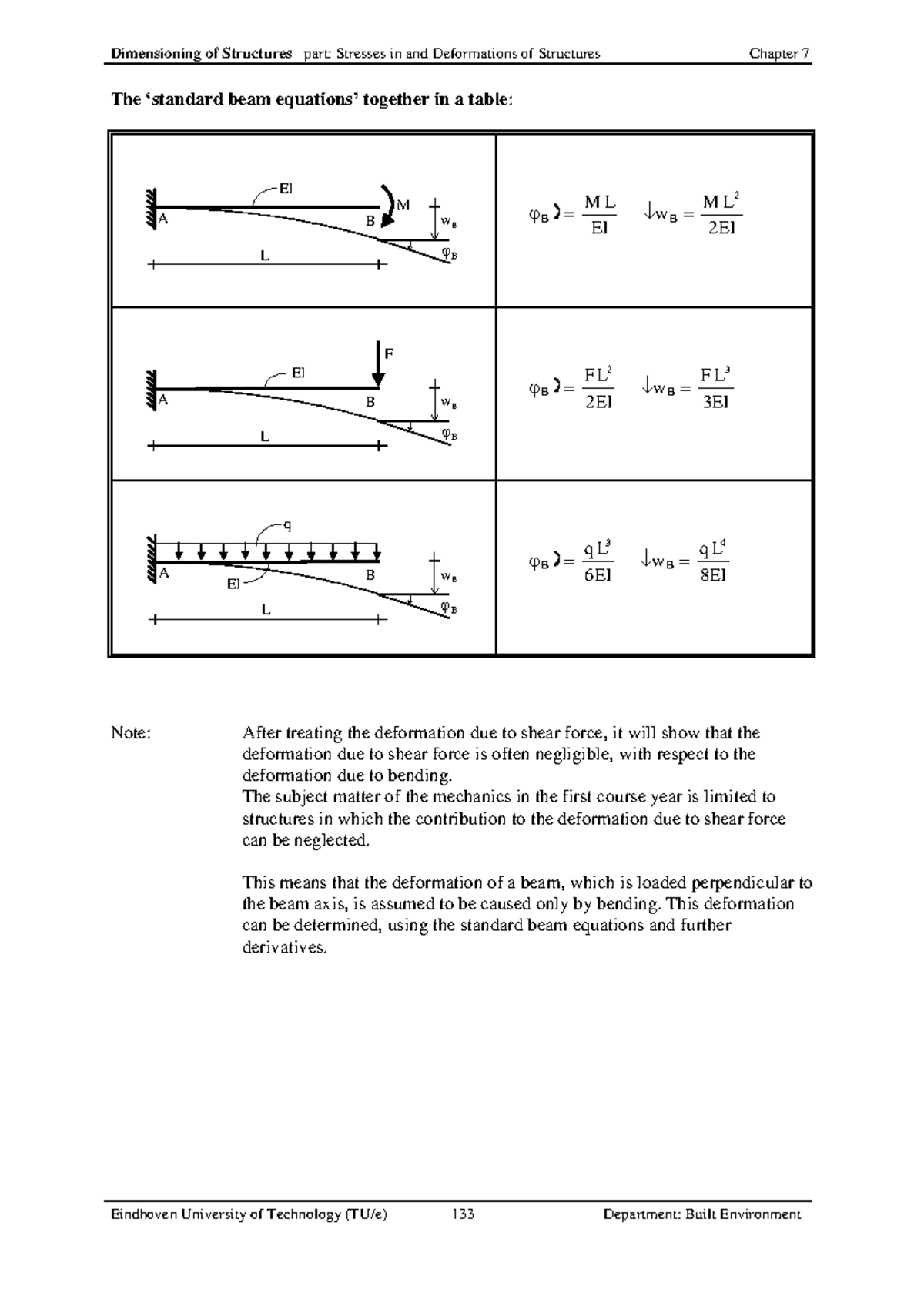 7PPX0 Standard Beam Equations for AM Course 2023-2024 - Studeersnel