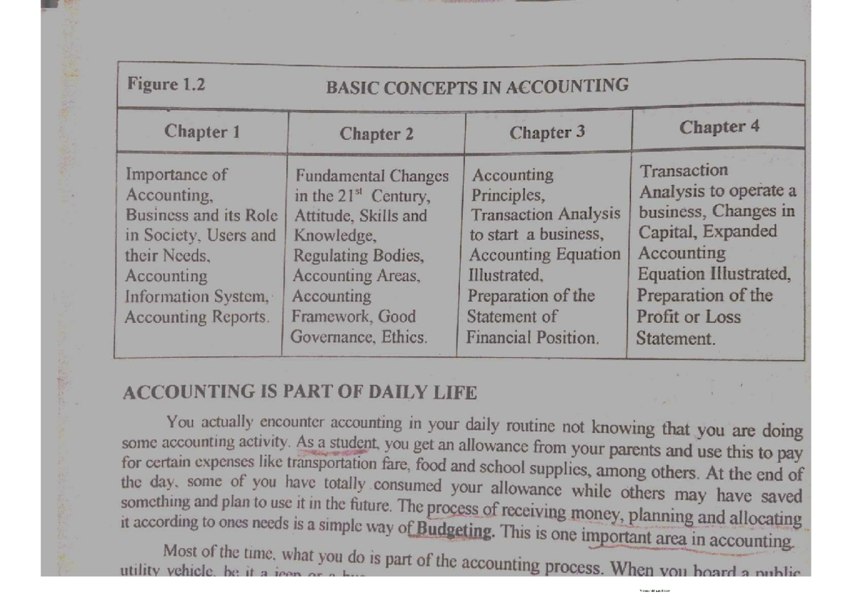 Funacc 101: Basic Concepts in Accounting - Chapters 1 to 4 Overview - Studocu