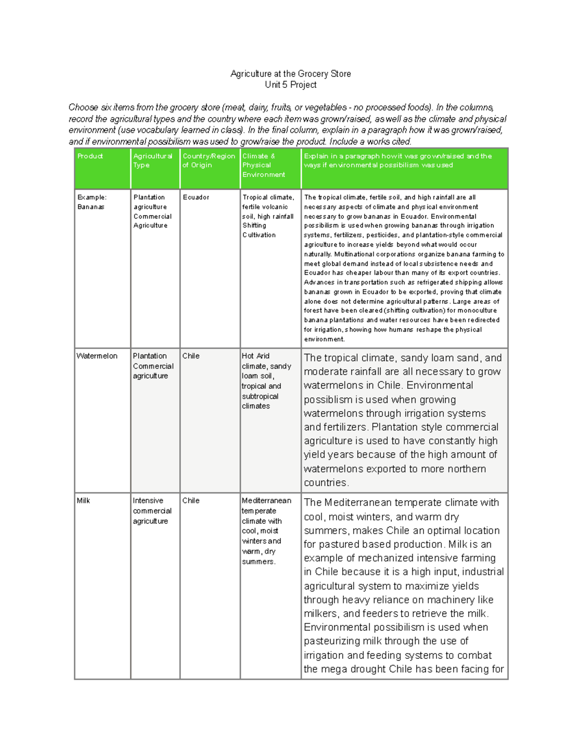 Unit 5 Project: Agriculture & Environmental Possibilism Analysis - Studocu