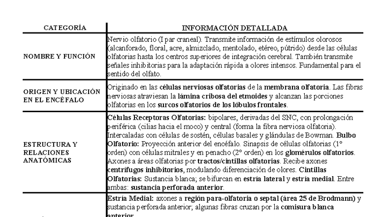 Resumen de los Pares Craneales - 4 Corte Neuro - Studocu