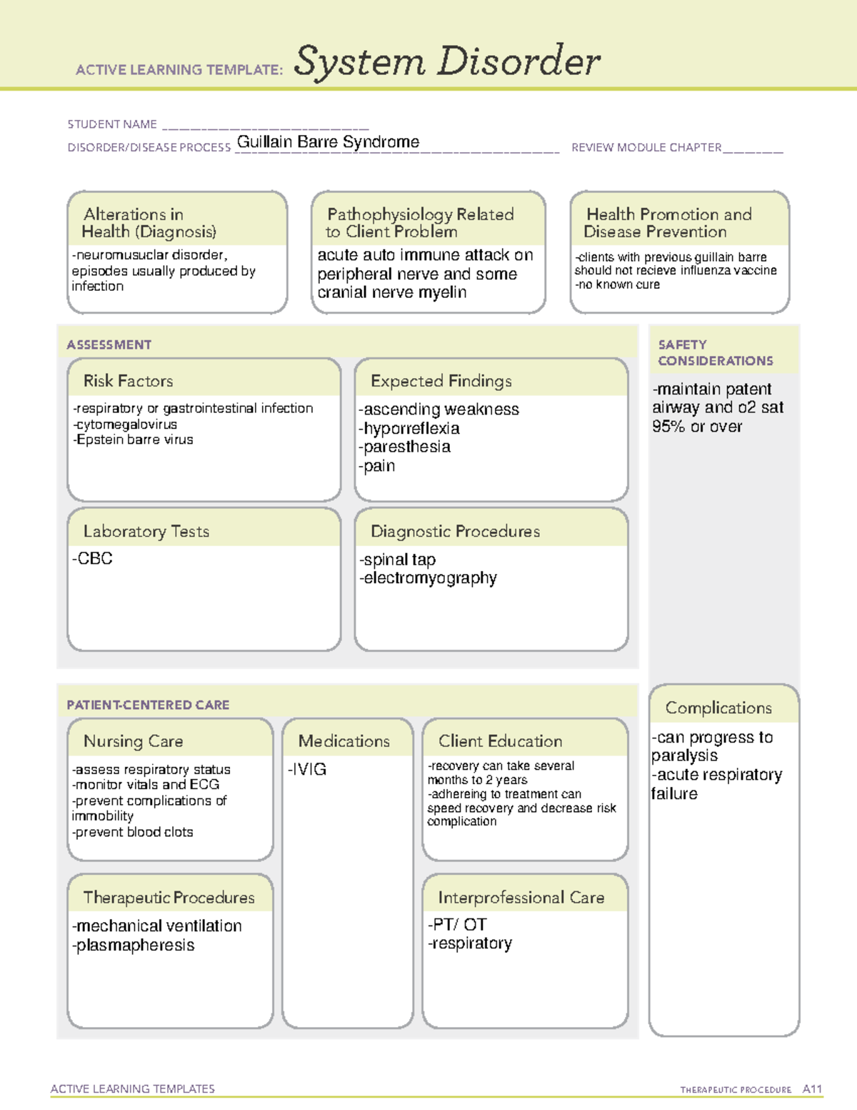 Active Learning Template: Guillain Barre Syndrome Overview - Studocu