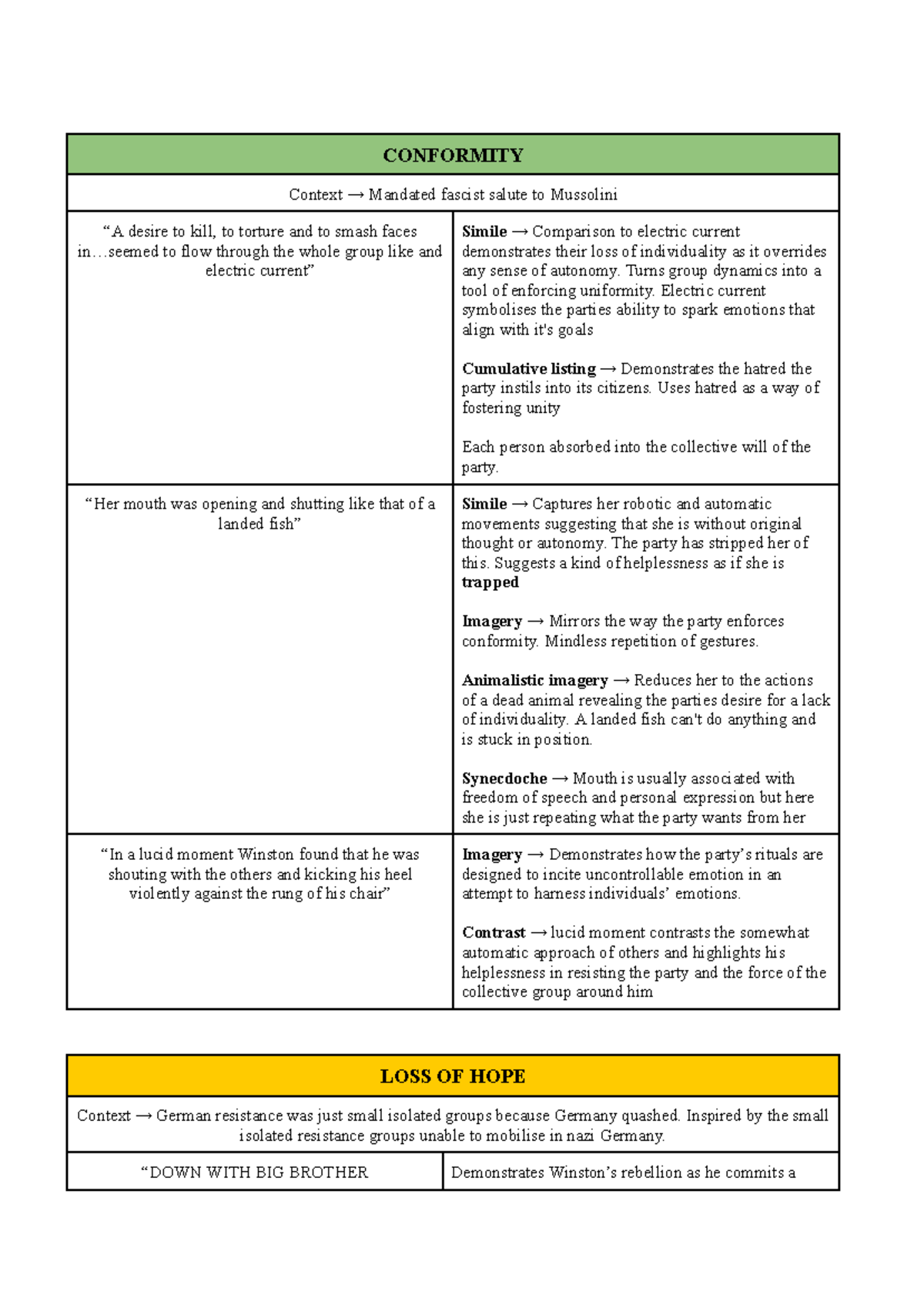 1984 Essay plan - CONFORMITY Context → Mandated fascist salute to ...