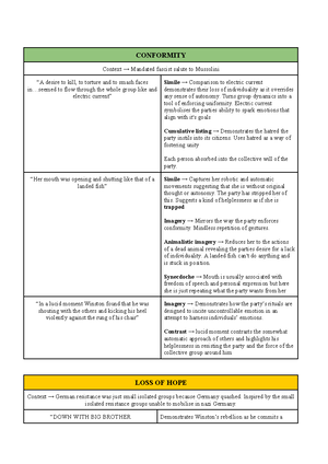 Bones sparrow analysis - In the novel ‘The bone sparrow’ the narrative ...