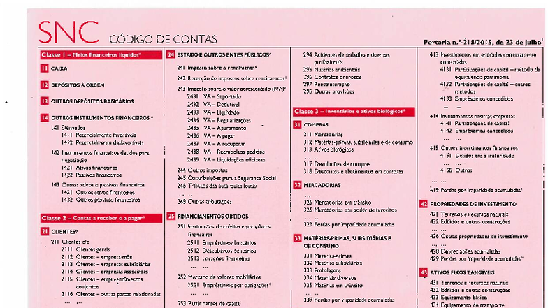 Código de Contas SNC: Estrutura e Detalhes Financeiros - Studocu