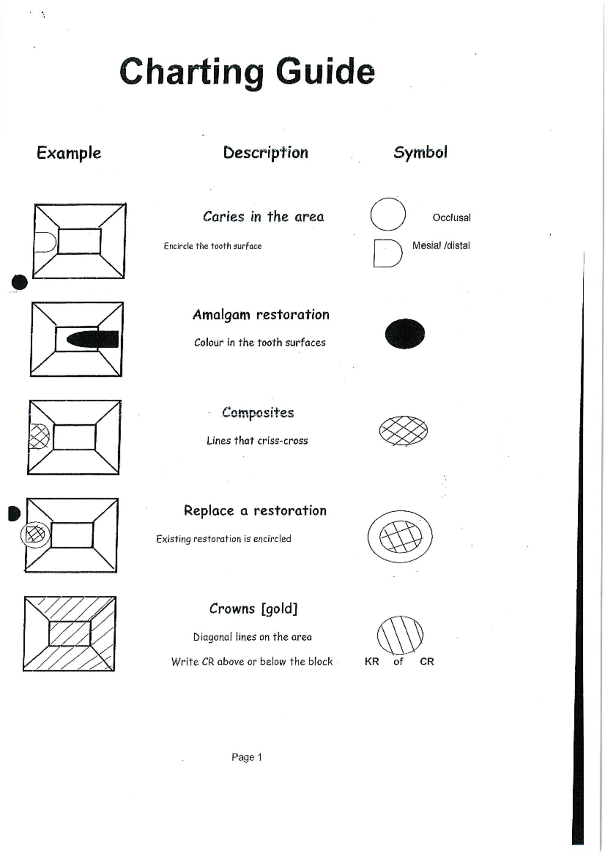 Charting Symbols-1: Key Lecture Notes for Effective Usage - Studocu