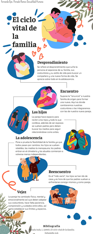 Modelo Holónico De La Sexualidad Humana Modelo HolÓnico De La