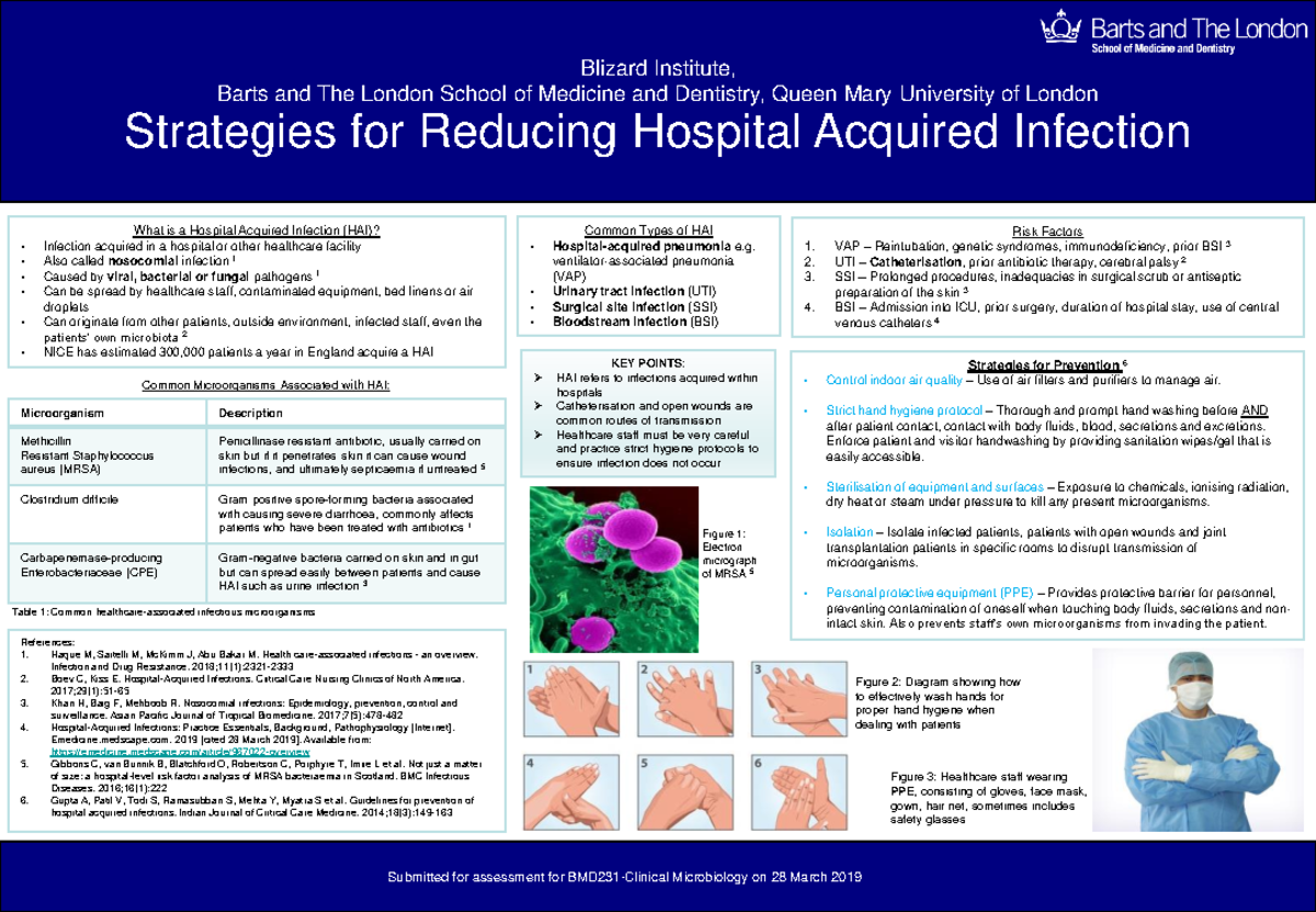Hospital Acquired Infecton Prevention Poster - Microbiology ...