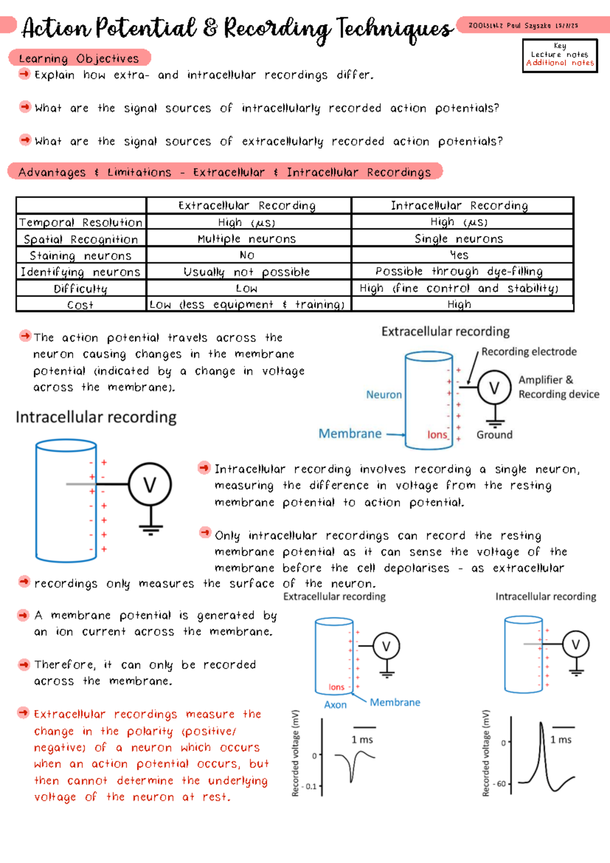ZOOL314L2 Action Potential Recording Techniques Lecture Notes - Studocu