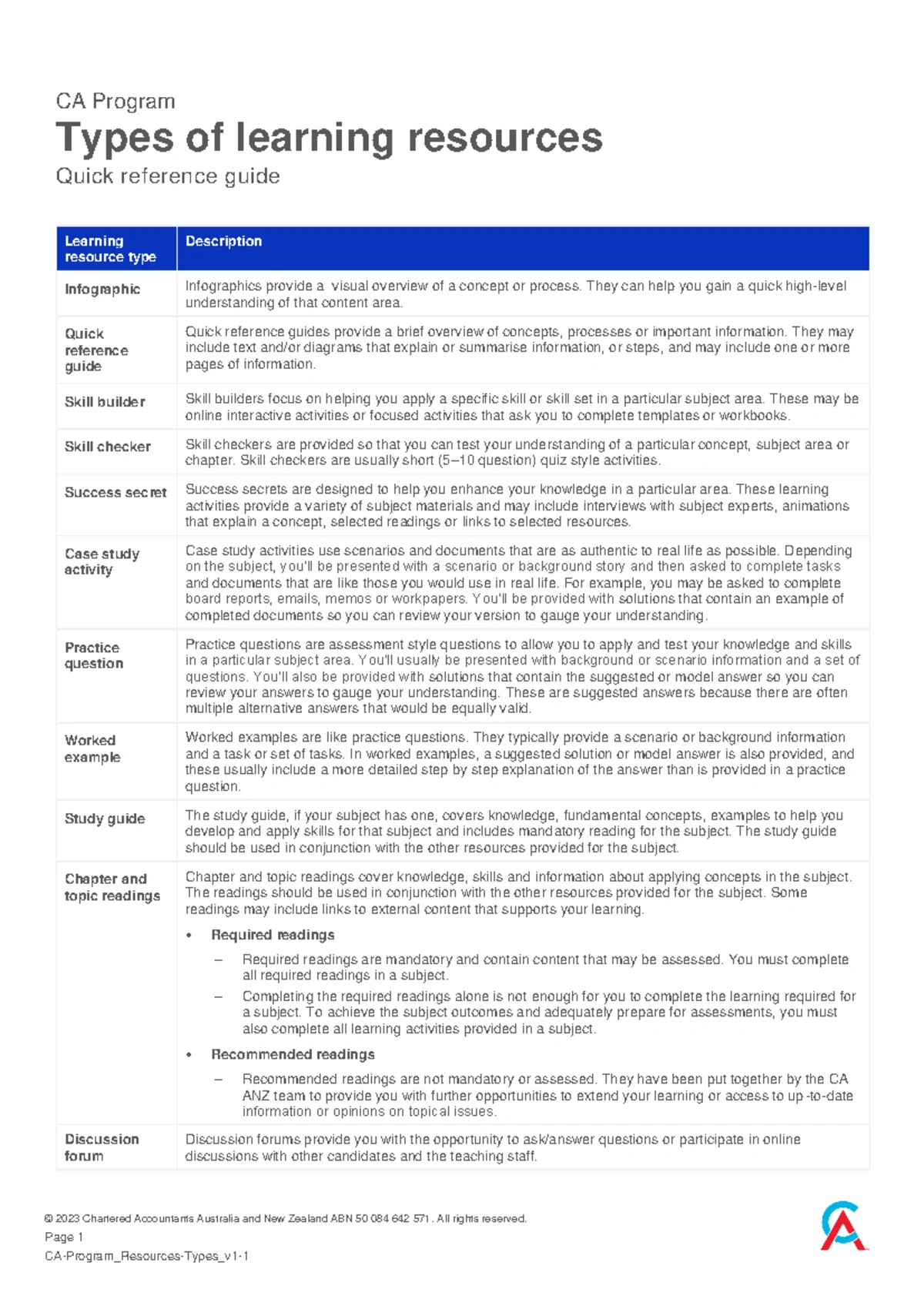Current Candidate CA Program FAQs - CHARTERED ACCOUNTANTS PROGRAM 11 ...
