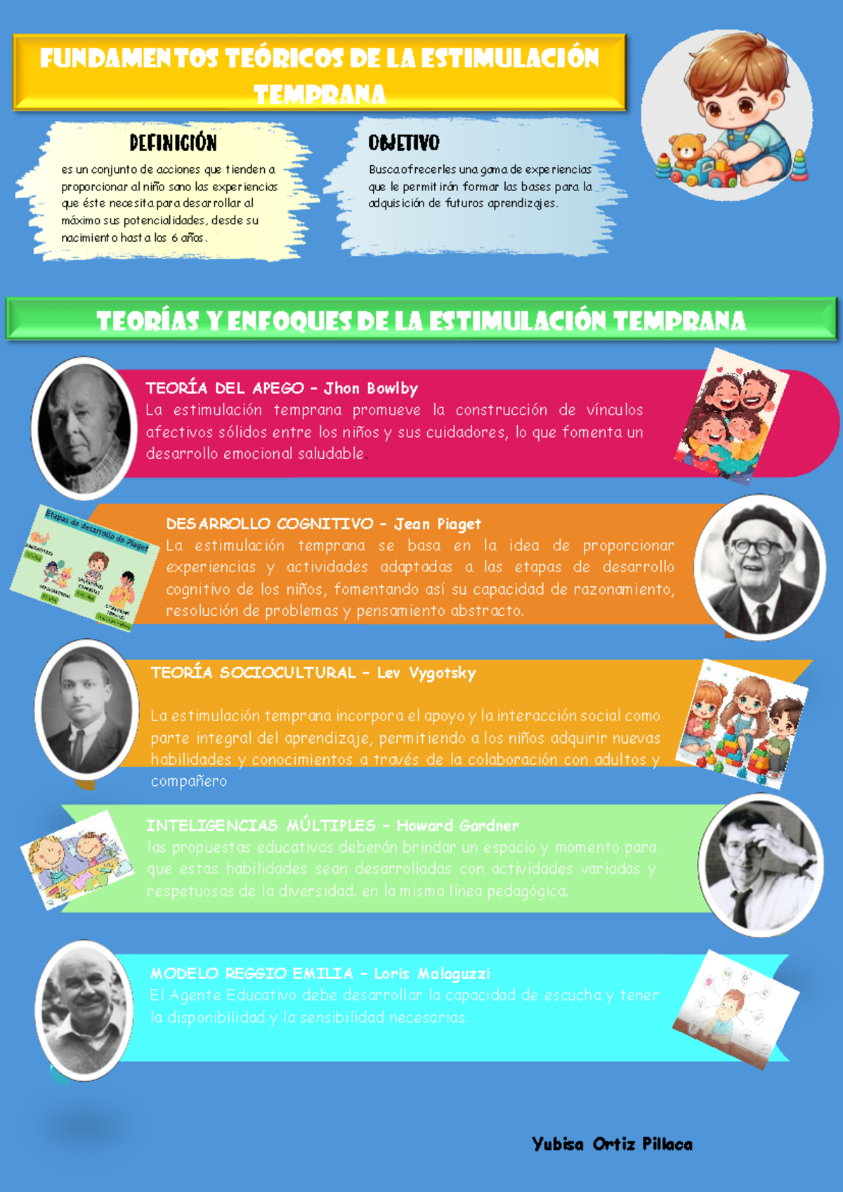 Infografía Estimulación Temprana - FUNDAMENTOS TEÓRICOS DE LA ESTIMULACIÓN TEMPRANA DEFINICIÓN ...