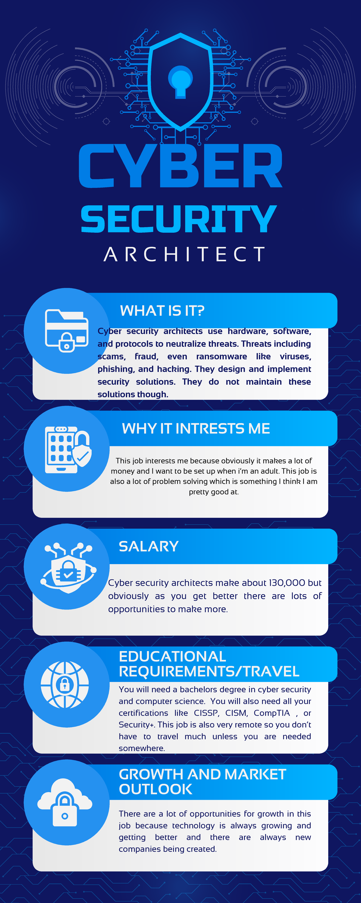 Cyber Security Architect Poster - SECURITY A R C H I T E C T CYBER WHAT IS IT? WHY IT INTRESTS ...