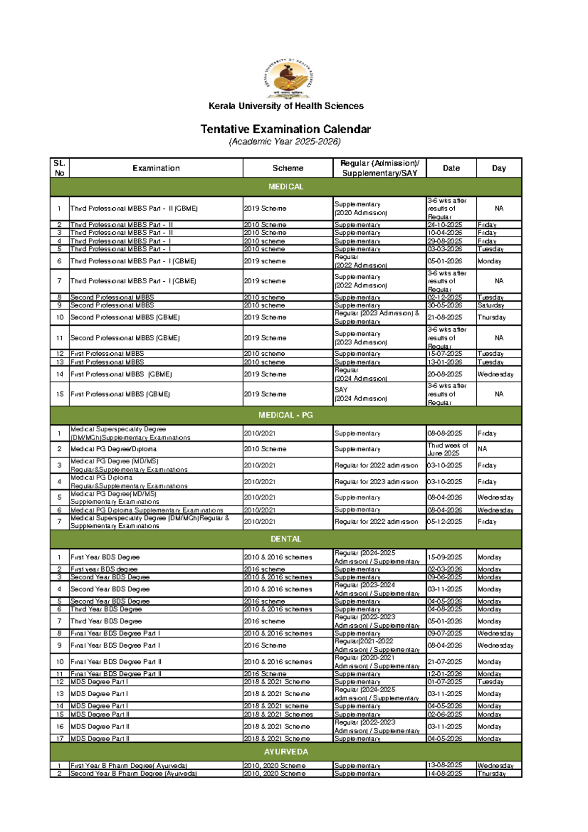 Tentative Examination Calendar for Kerala University Health Sciences ...