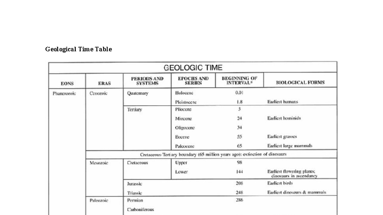 Geological Time Table: Eons, Eras, and Epochs Overview - Studocu