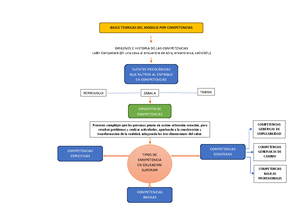 ASNT-SNT-TC-1A -2020 Español-1 - Contenido - Studocu