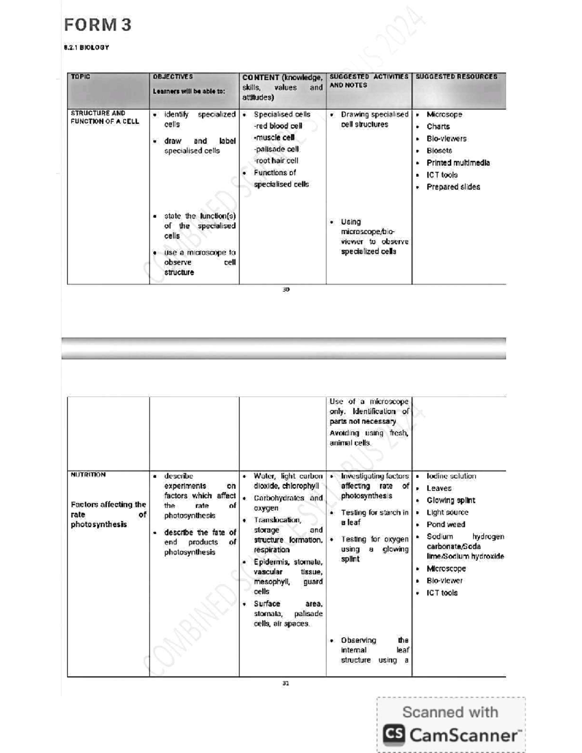 FORM 3 8.2.1 BIOLOGY & CHEMISTRY SYLLABUS OBJECTIVES & CONTENT - Studocu
