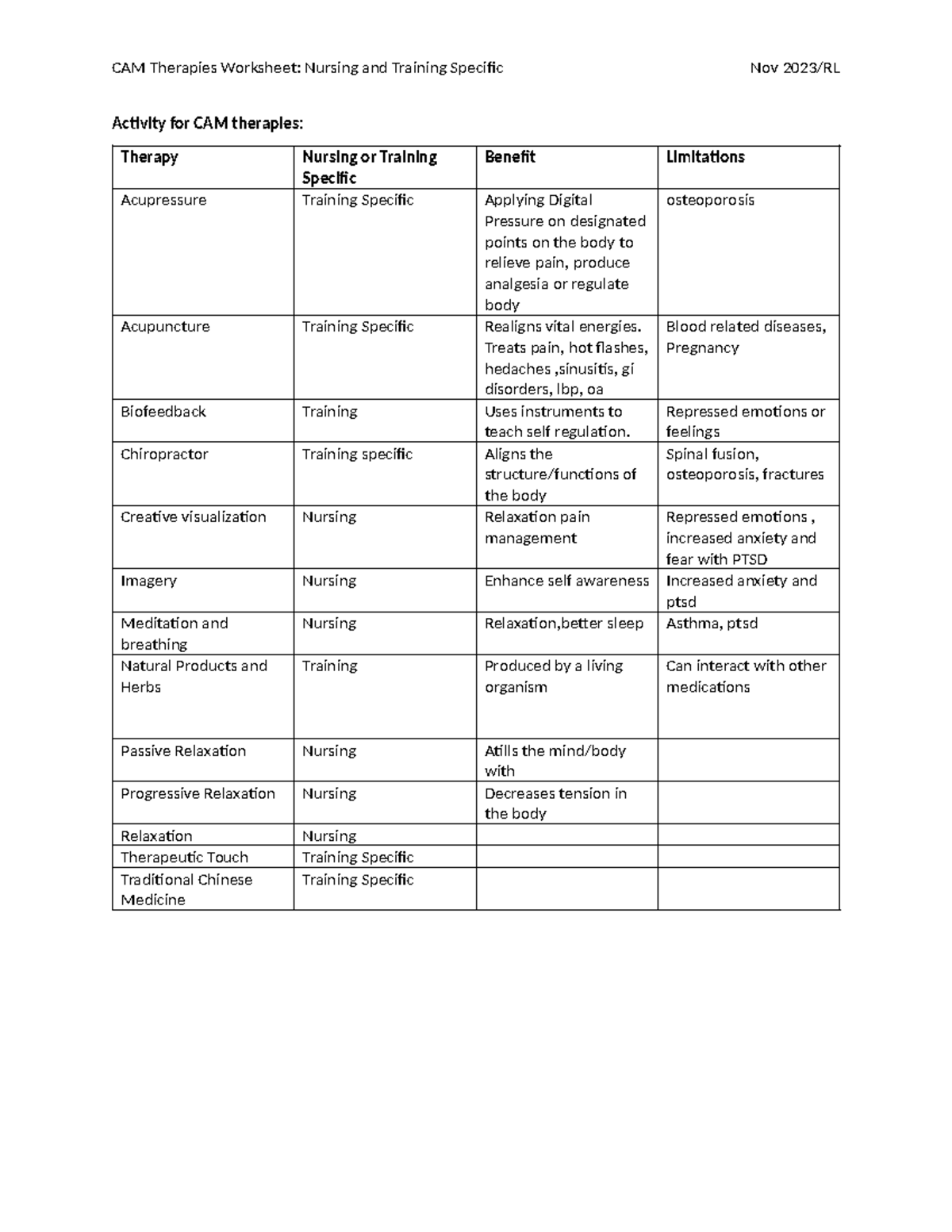 Activity for CAM therapies Nov 2023 - CAM Therapies Worksheet: Nursing ...