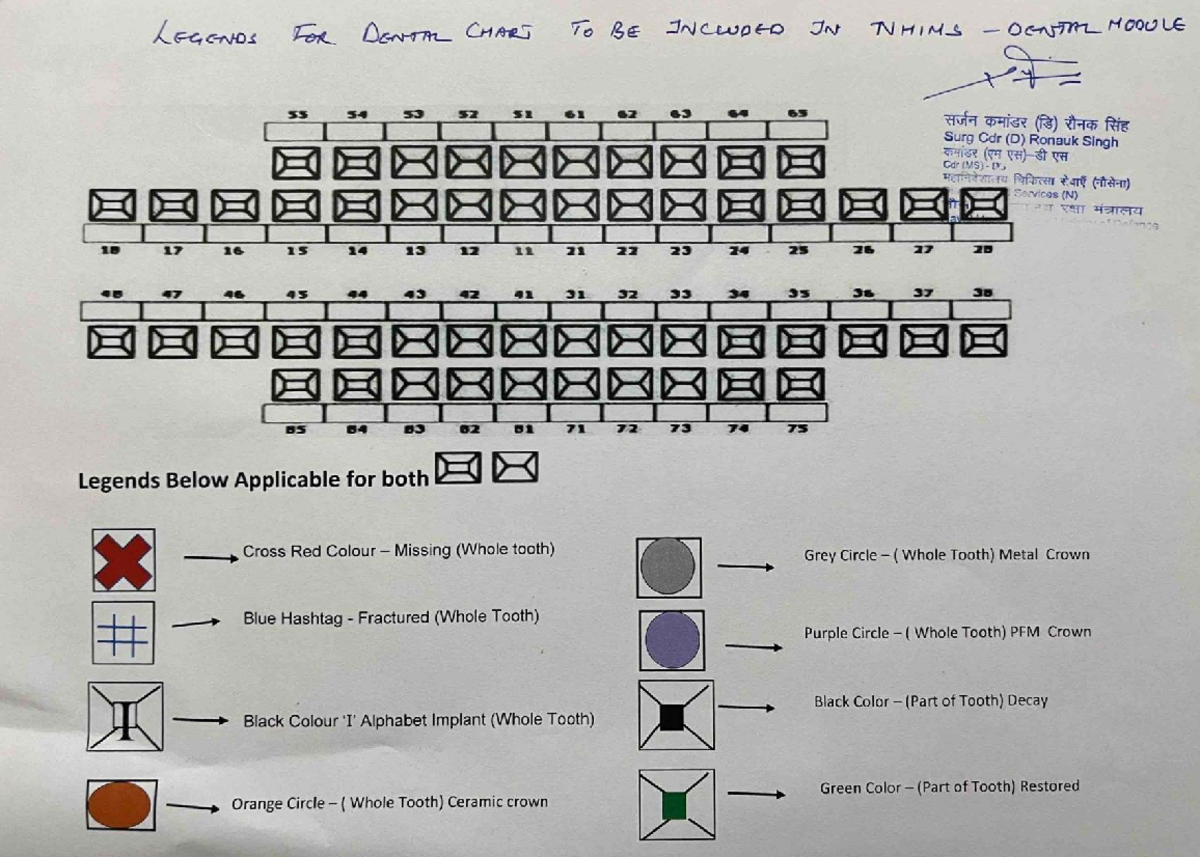 Legend Dental Chart - Fggcbb - 'lo ,g~ :::11\J~~o~ ::1-N 7'1HIM.. -o~H ...