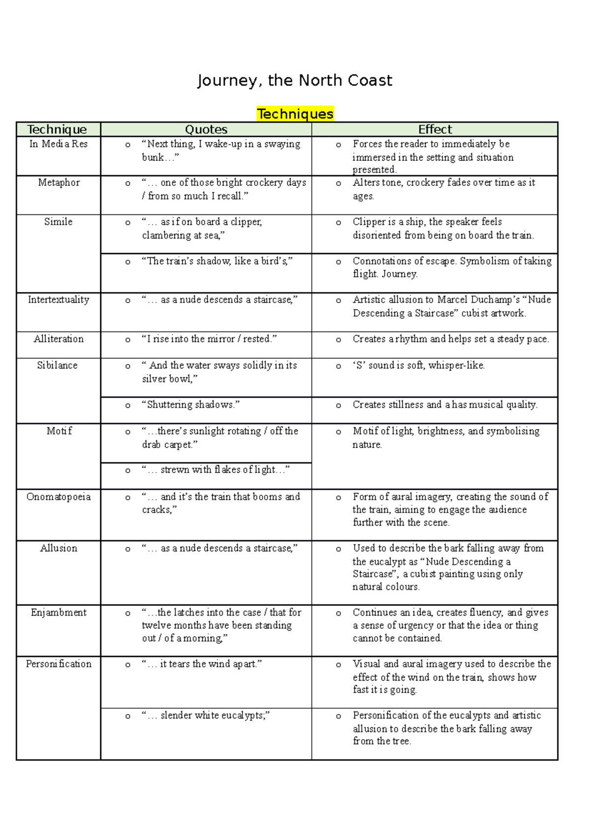 Robert Gray poem annotations - Journey, the North Coast Techniques ...