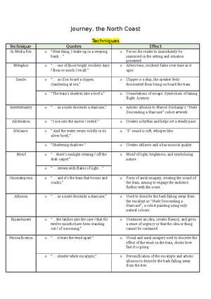 All 6 Ali Cobby Eckermann poems - Selected Poems From Inside my Mother By Ali Cobby Eckerman In ...