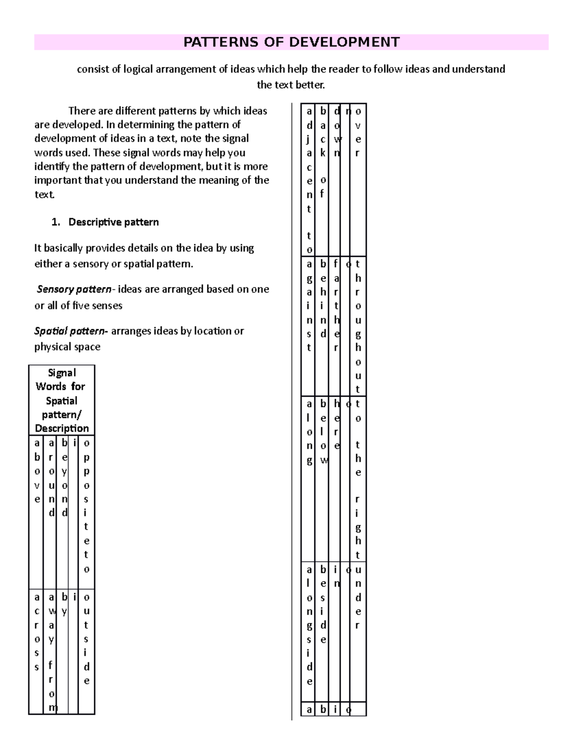 RWS-Reviewer First-Quarter - PATTERNS OF DEVELOPMENT consist of logical arrangement of ideas ...