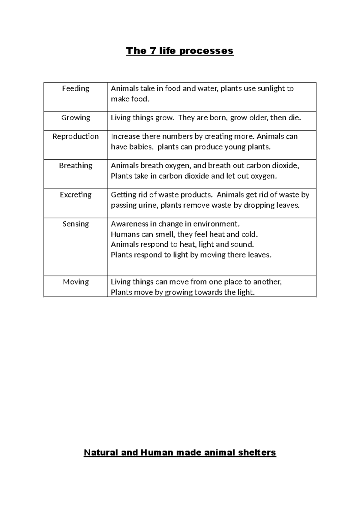 The 7 Life Processes - Summary Notes for Biology 101 - Studocu