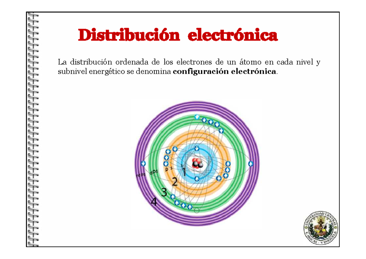 Configuración Electrónica y Distribución de Electrones - Química 1er ...
