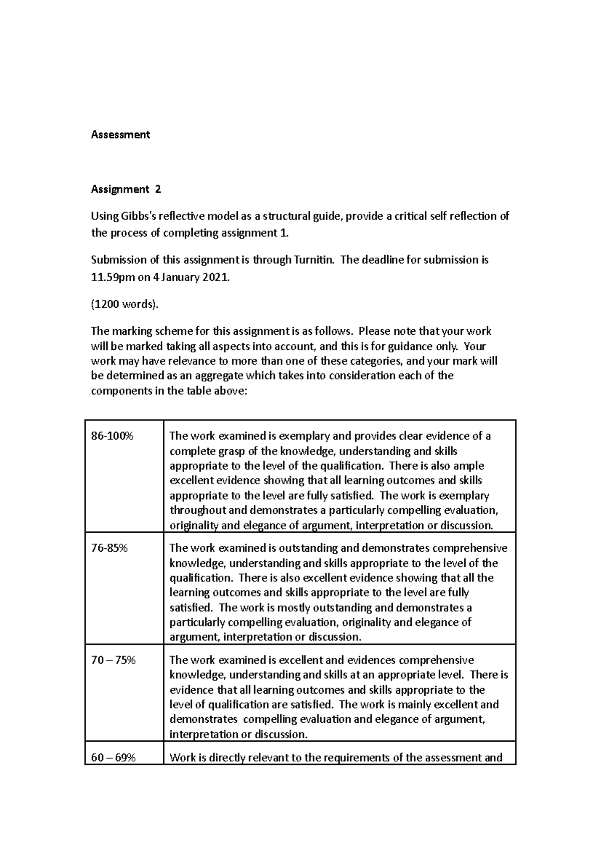 Assignment 2(3) - Notes - Assessment Assignment 2 Using Gibbs’s ...
